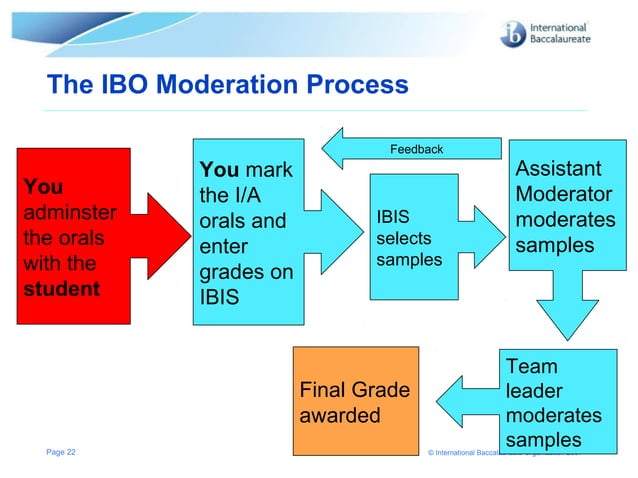 Ab initio individual oral | PPT | Educational Assessment | Education