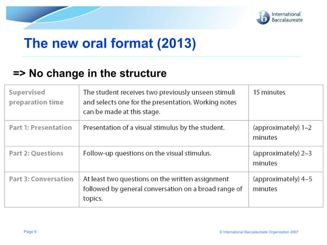 Ab initio individual oral | PPT | Educational Assessment | Education