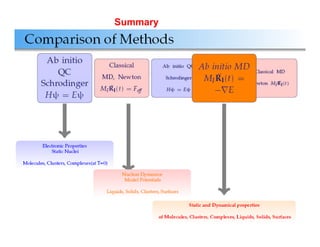 Ab initio md | PDF