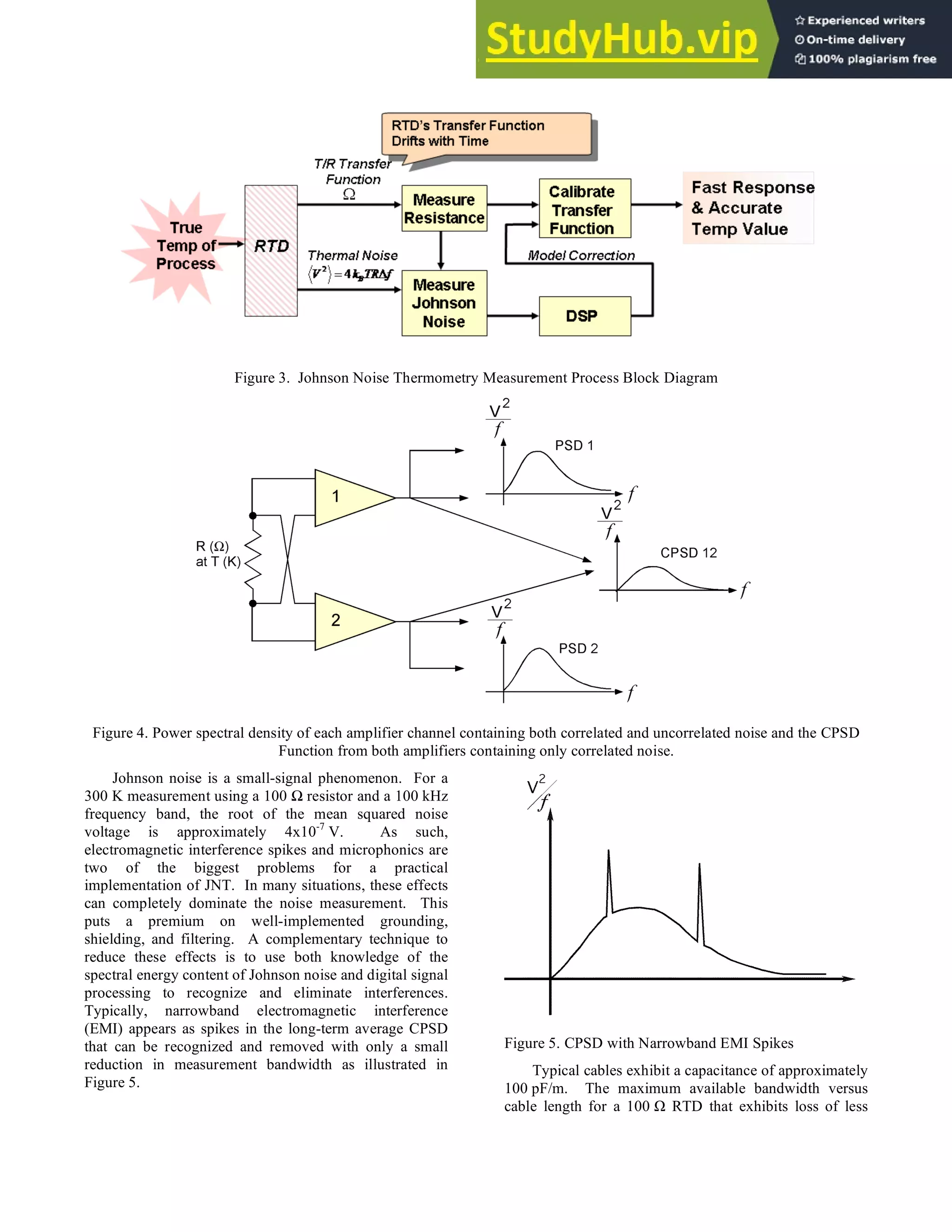 Ab Initio Thermometry For Long-Term Unattended Space Reactor Operation ...