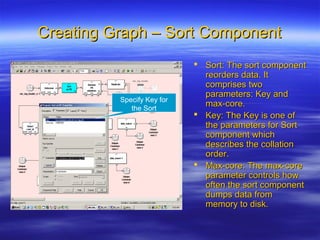 Ab initio training Ab-initio Architecture | PPT