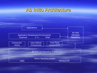 Ab initio training Ab-initio Architecture | PPT