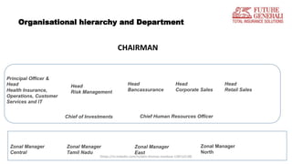 Future Generali Insurance company | PPTX