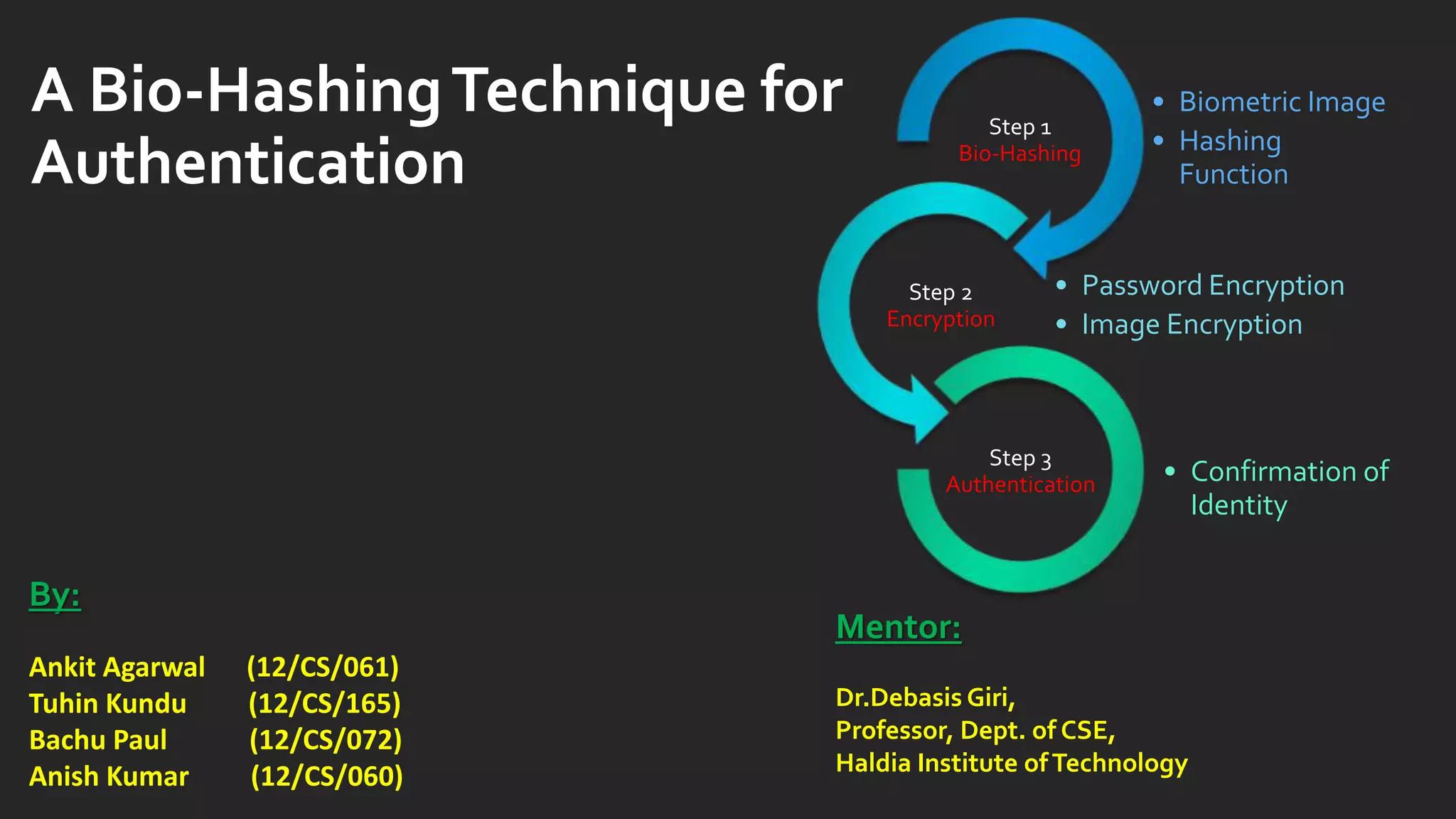 Biometric Hashing technique for Authentication | PPTX | Computing | Technology & Computing