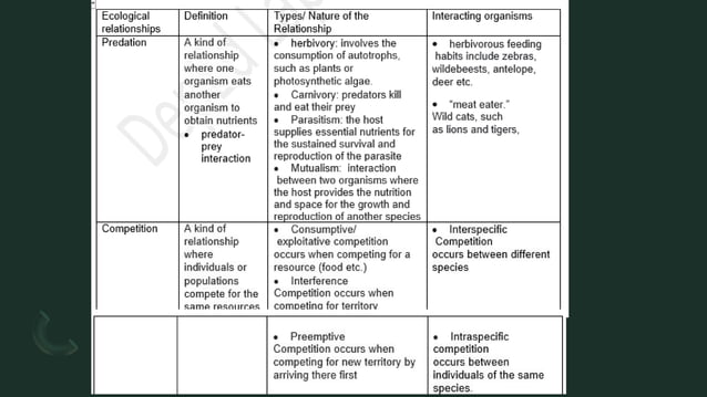 Abiotic and biotic and ecological relationship | PPTX