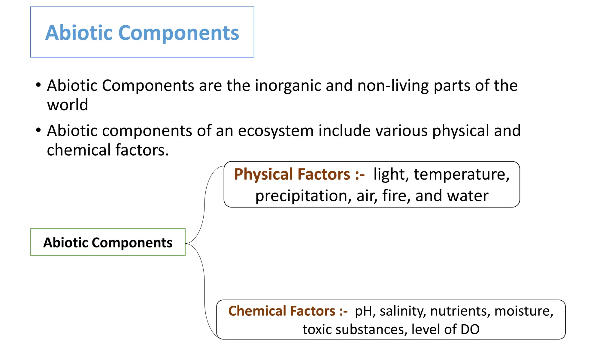 Abiotic and Biotic Components of Ecosystem by Ashish Verma.pptx