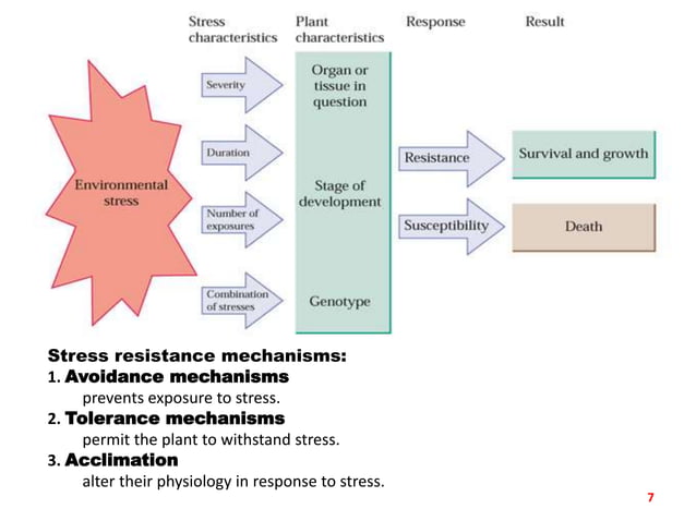 Abiotic stress management in vegetable crops | PPTX