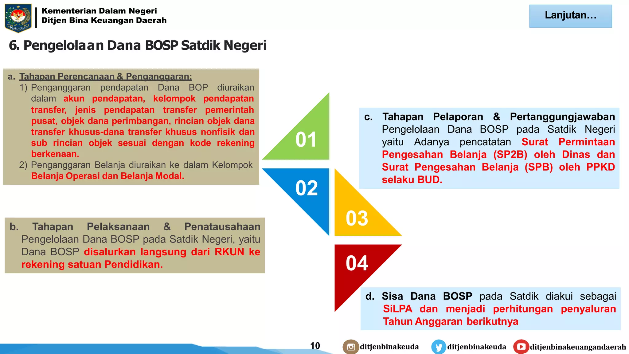 ABI Paparan Pengelolaan Dana BOSP 2023 - Dirjen Bina Keuda.pptx