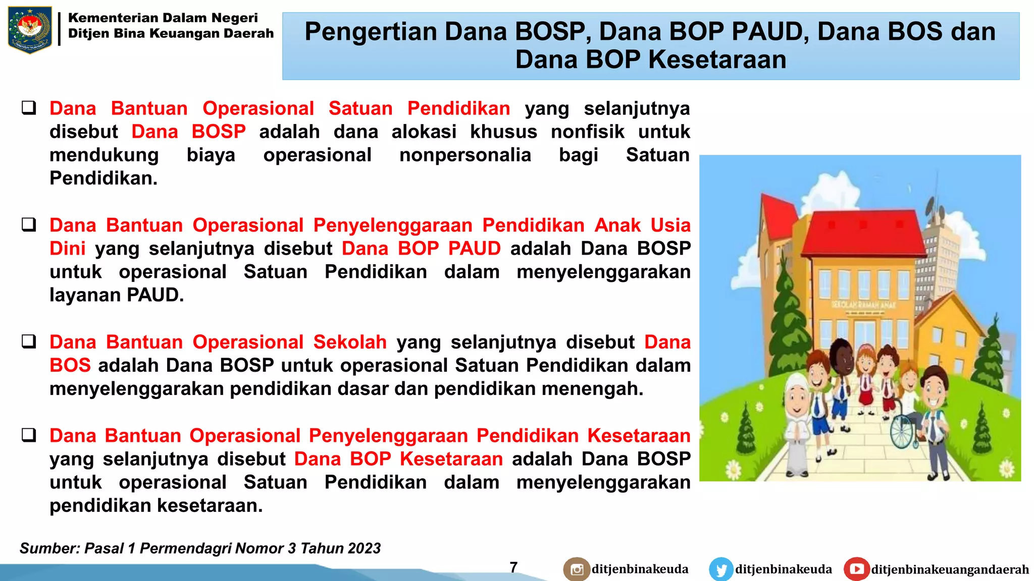 ABI Paparan Pengelolaan Dana BOSP 2023 - Dirjen Bina Keuda.pptx