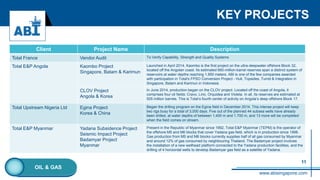 ABI Resources and Service Pte Ltd | PPT