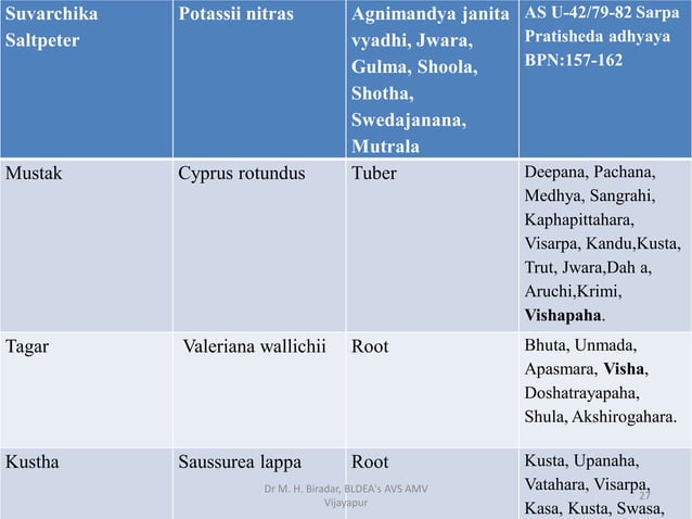 A BIRD VIEW ON DUSHI & GARAVISHA......pdf