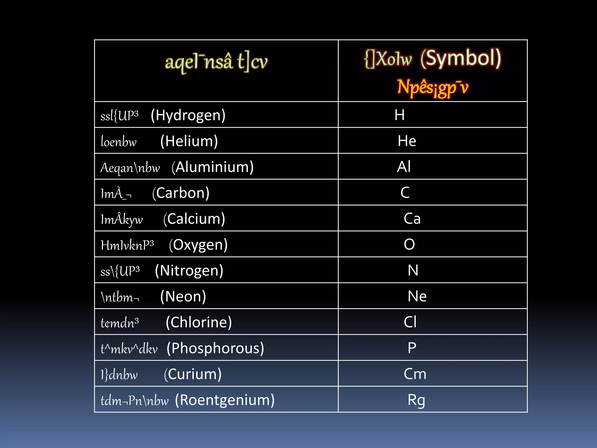 Abisha presentation | PPT