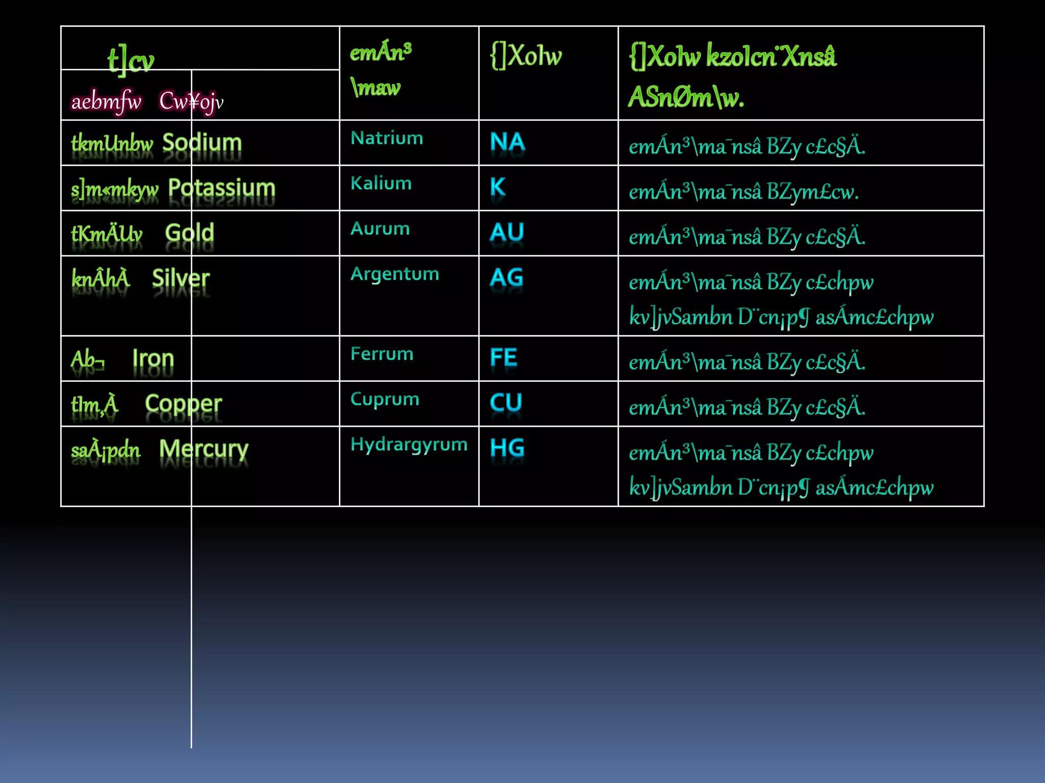 Abisha presentation | PPT