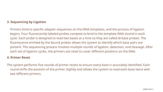 ABI SOLid Sequencing- (Sequencing by Oligonucleotide Ligation and ...