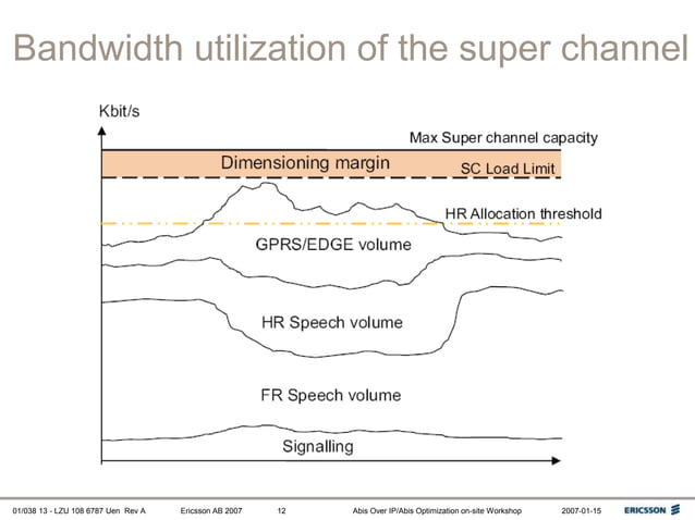 Abis Over IP/Abis Optimization on-site Workshop | PPT | Digital Audio ...