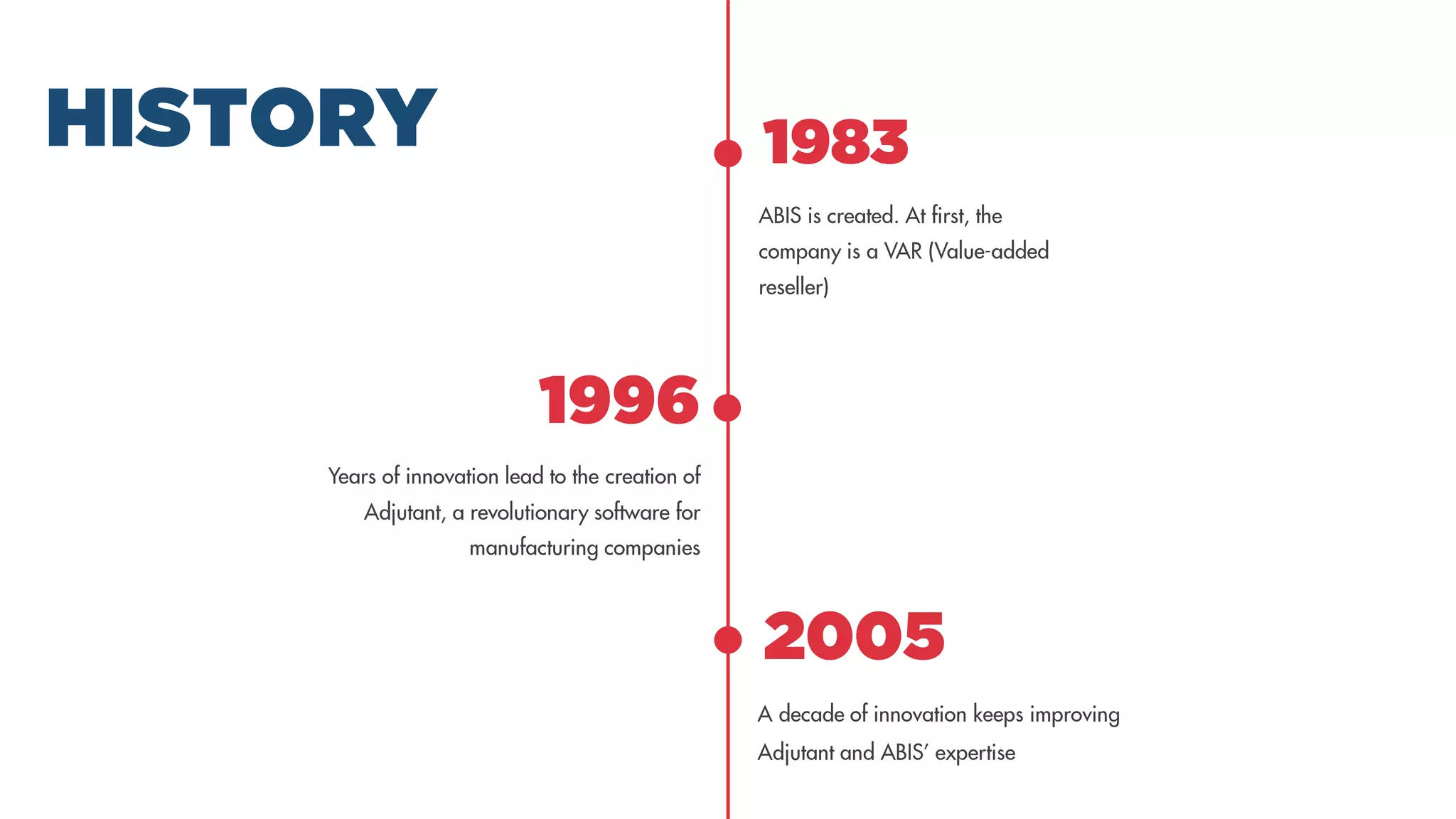 Abis presentation | PDF