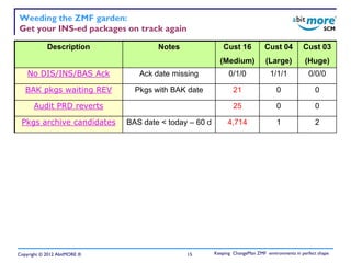 Keeping ChangeMan ZMF environments in perfect shape | PDF | Computing ...