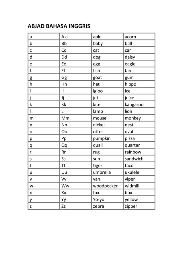 Abjad | PDF | Food & Drink