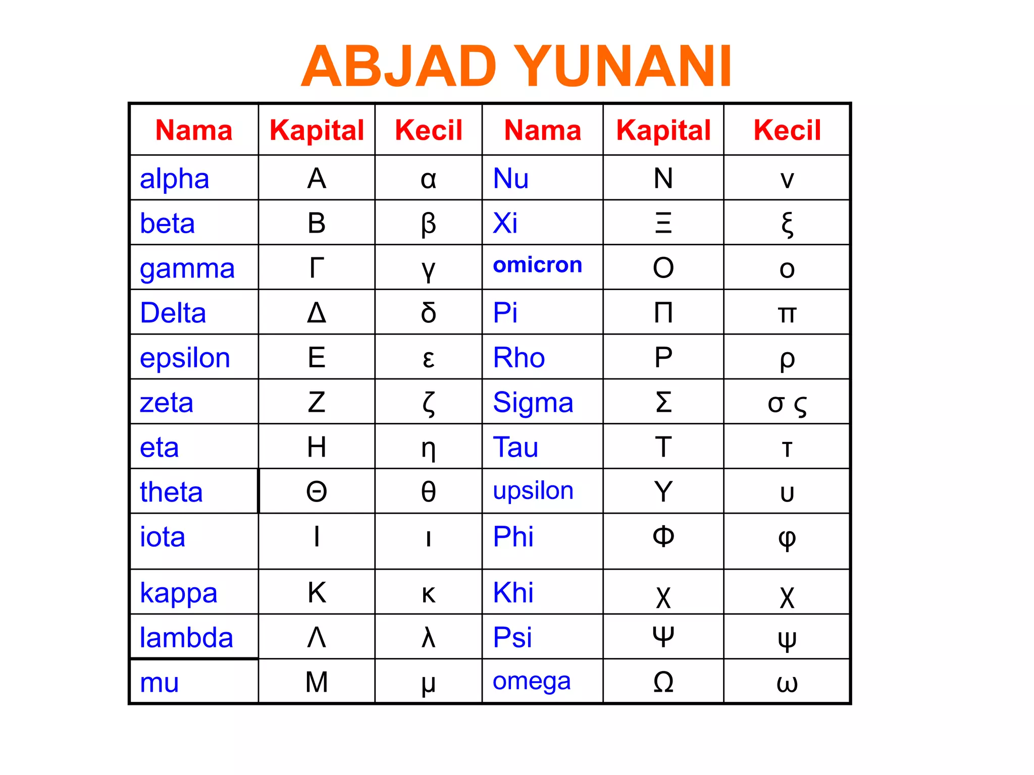 Abjad yunani | PPT