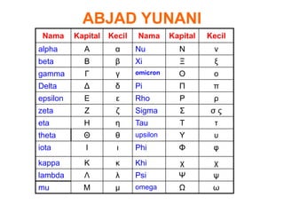 Abjad yunani | PPT