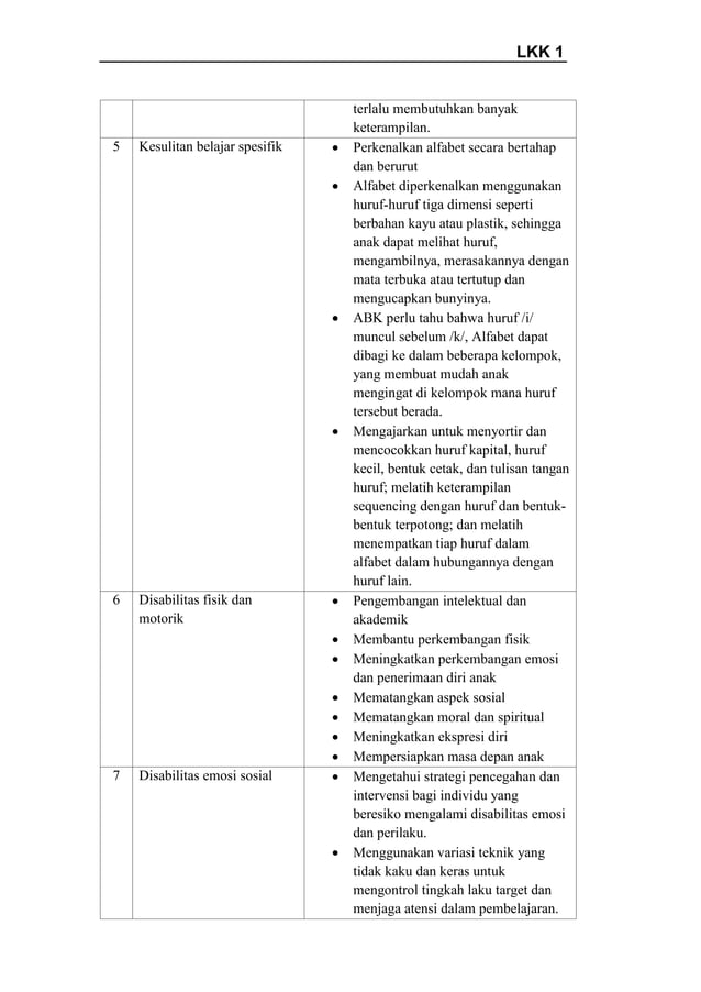 ABK. Topik 1. Ruang Kolaborasi. LKK1.docx