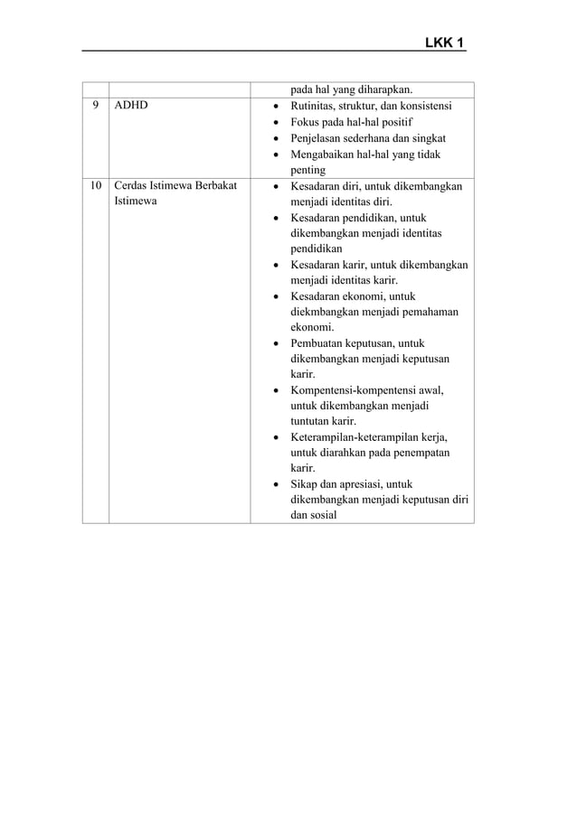 ABK. Topik 1. Ruang Kolaborasi. LKK1.docx