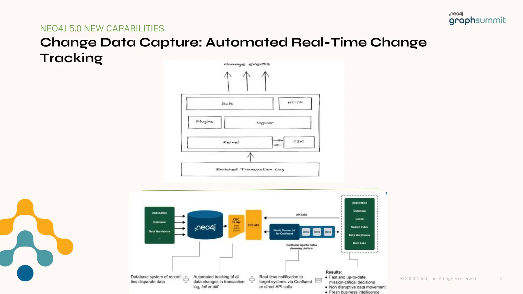 GraphSummit Copenhagen 2024 - Neo4j Vision and Roadmap.pptx