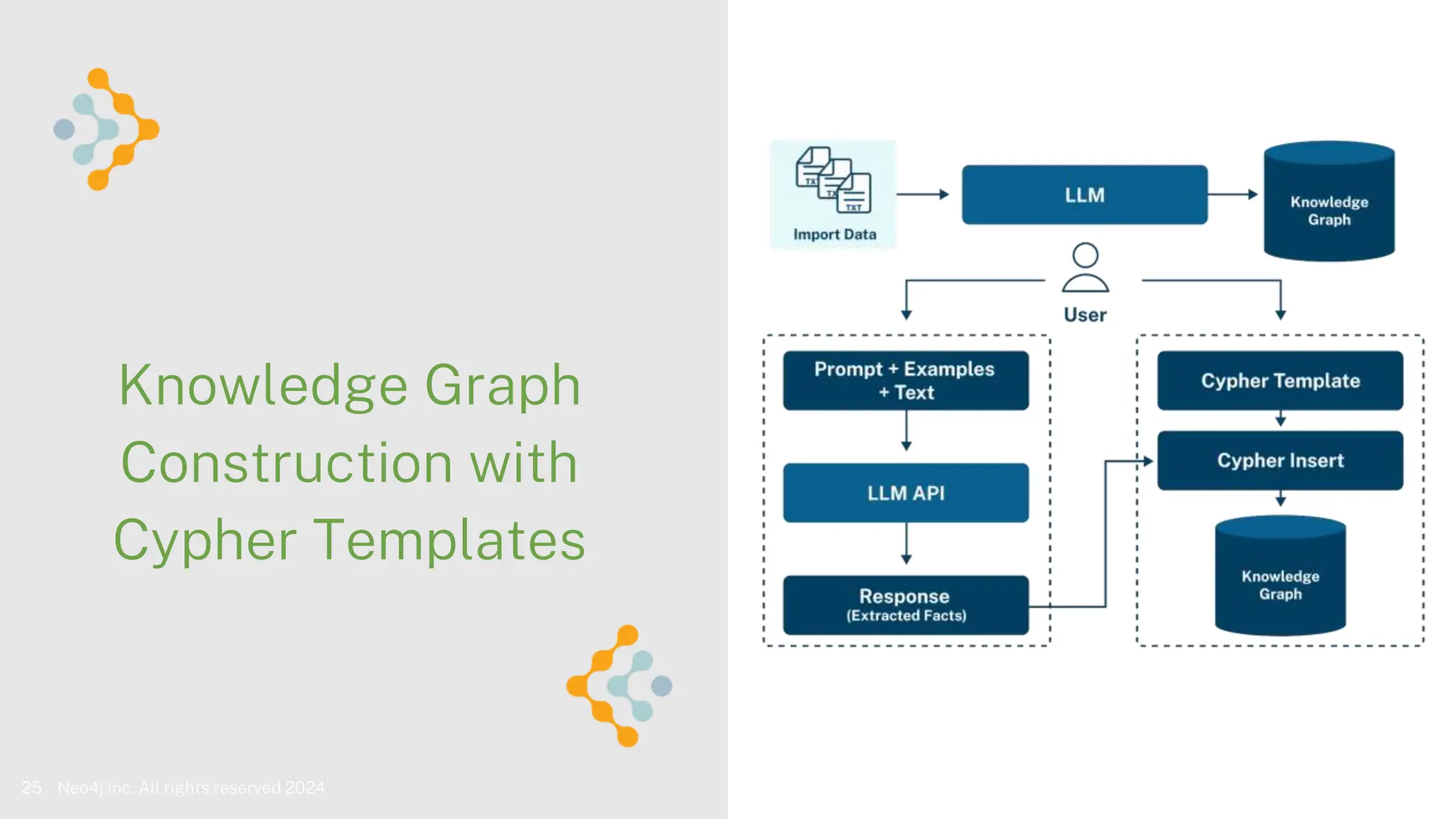 GraphSummit Copenhagen 2024 - Neo4j Vision and Roadmap.pptx | Databases | Computer Software and ...