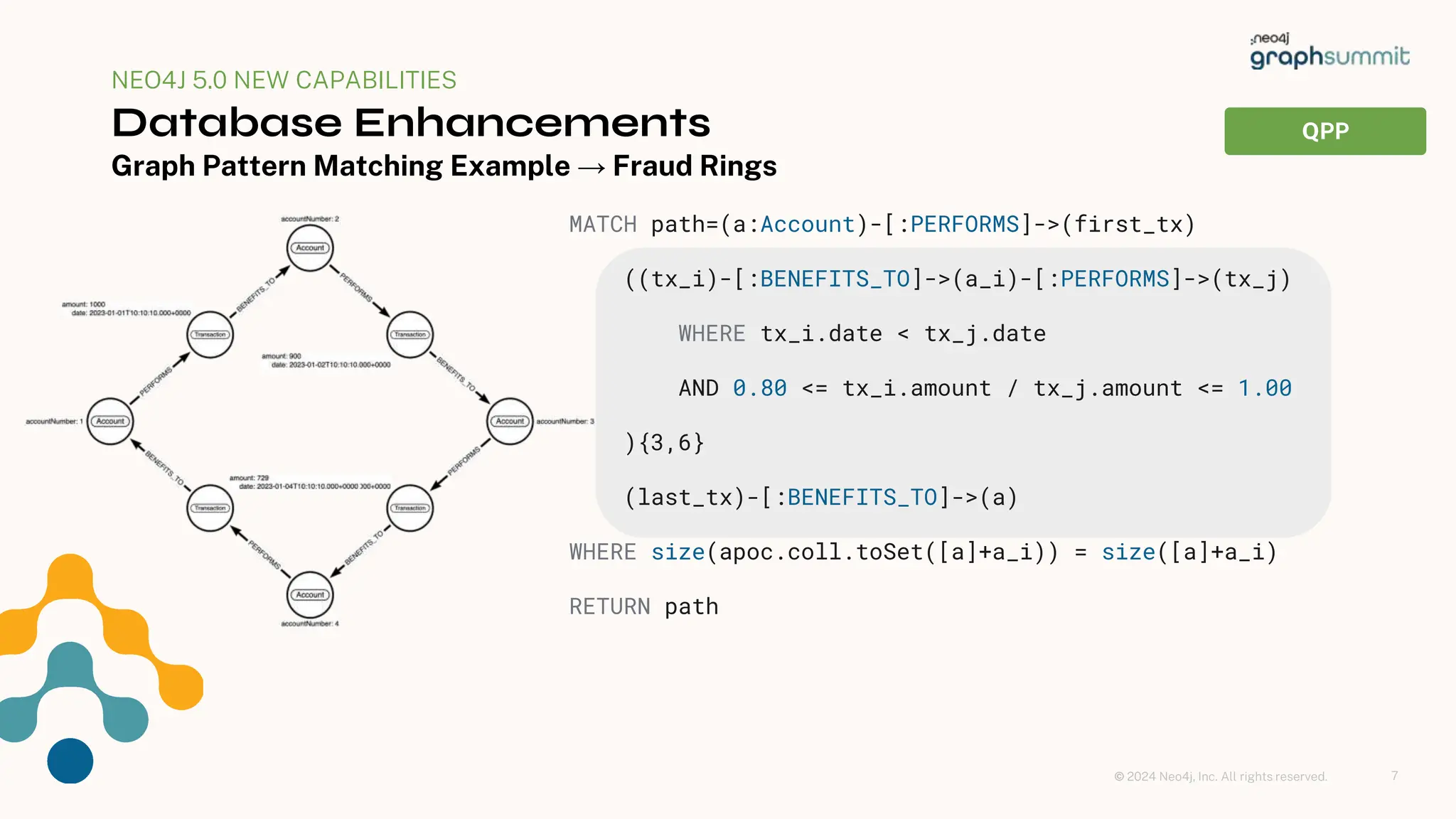 GraphSummit Copenhagen 2024 - Neo4j Vision and Roadmap.pptx | Databases | Computer Software and ...