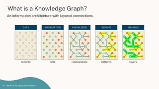 GraphSummit Copenhagen 2024 - Neo4j Vision and Roadmap.pptx