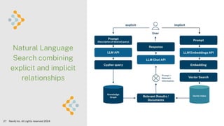 GraphSummit Copenhagen 2024 - Neo4j Vision and Roadmap.pptx