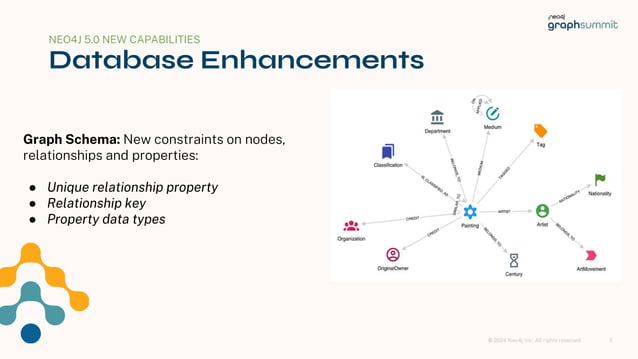 GraphSummit Copenhagen 2024 - Neo4j Vision and Roadmap.pptx | Databases | Computer Software and ...