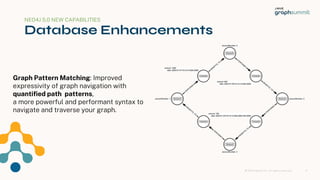 GraphSummit Copenhagen 2024 - Neo4j Vision and Roadmap.pptx | Databases | Computer Software and ...
