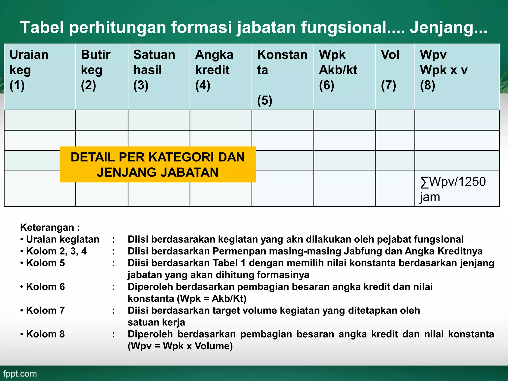 ABK dan Perhitungan formasi Pembimbing Kesehatan Kerja.ppt