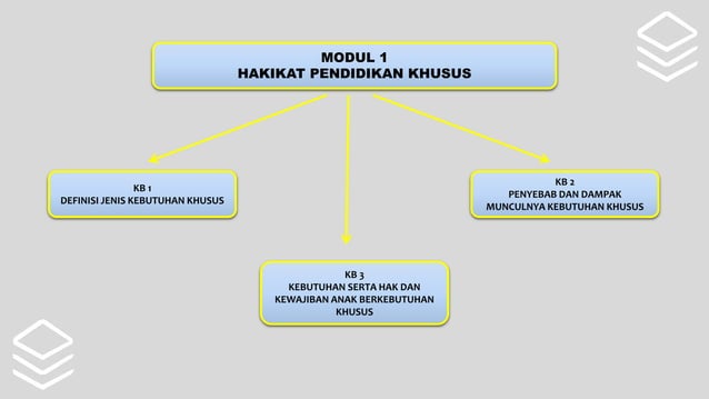 ABK MODUL 1-2 KELOMPOK 3 rev.pptx