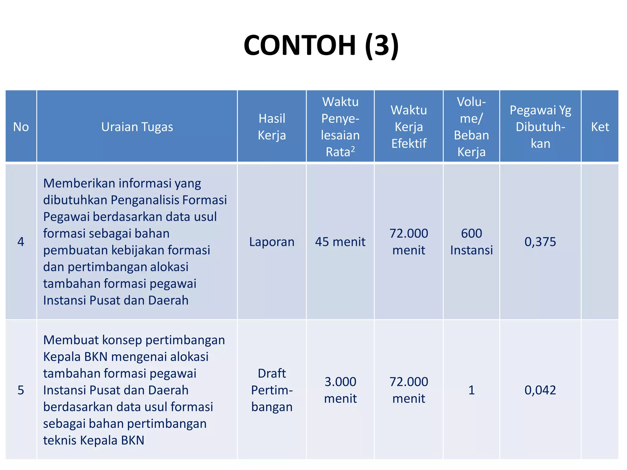 Workload Analysis Workshop | PDF