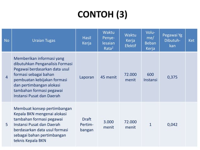 Workload Analysis Workshop | PDF