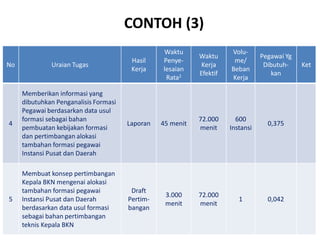 Workload Analysis Workshop | PPT