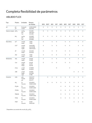RADIOMETER ABL800 FLEX especificaciones | PDF
