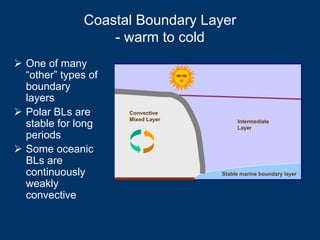 Abl activities | PDF | Weather | Science