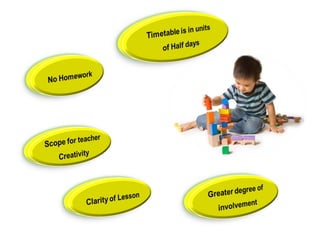 Activity Based Learning & Active Learning Methodology | PPT