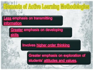 Activity Based Learning & Active Learning Methodology | PPT