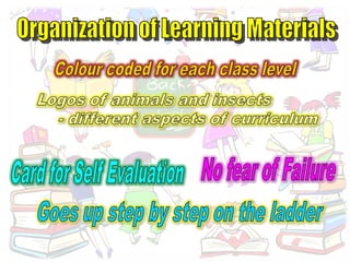 Activity Based Learning & Active Learning Methodology | PPT