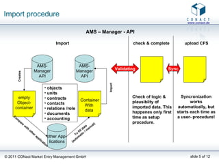 AMS-Manager API - Integrating data in CashflowSync for Evaluation RE ...