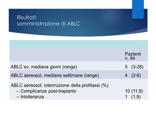 Ablc e trapianto di polmone | PDF