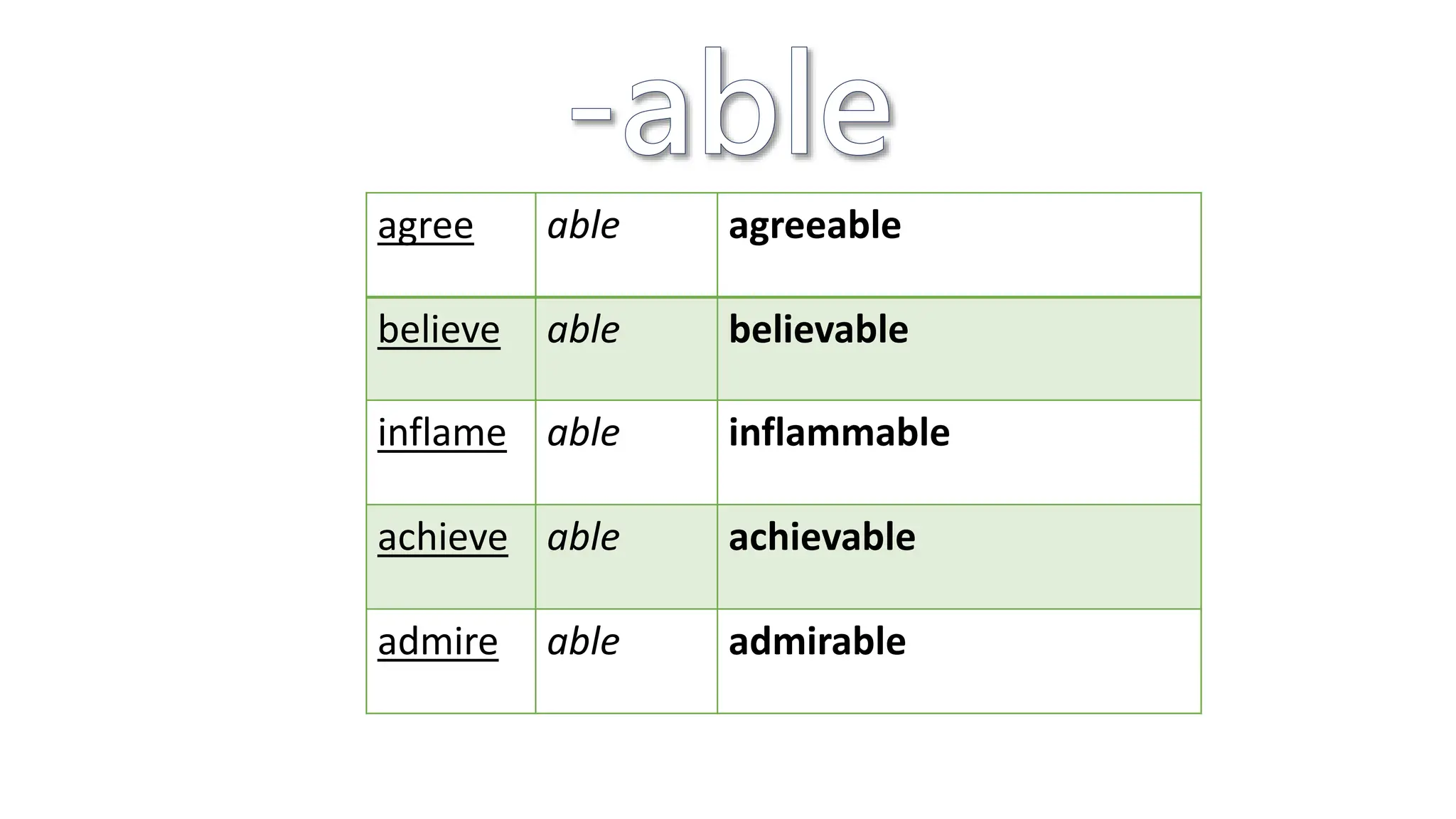 Teaching the suffix -able class nine.pptx