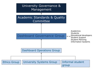 ABLE - the NTU Student Dashboard - University of Derby | PDF