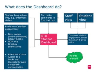 ABLE - the NTU Student Dashboard - University of Derby | PDF