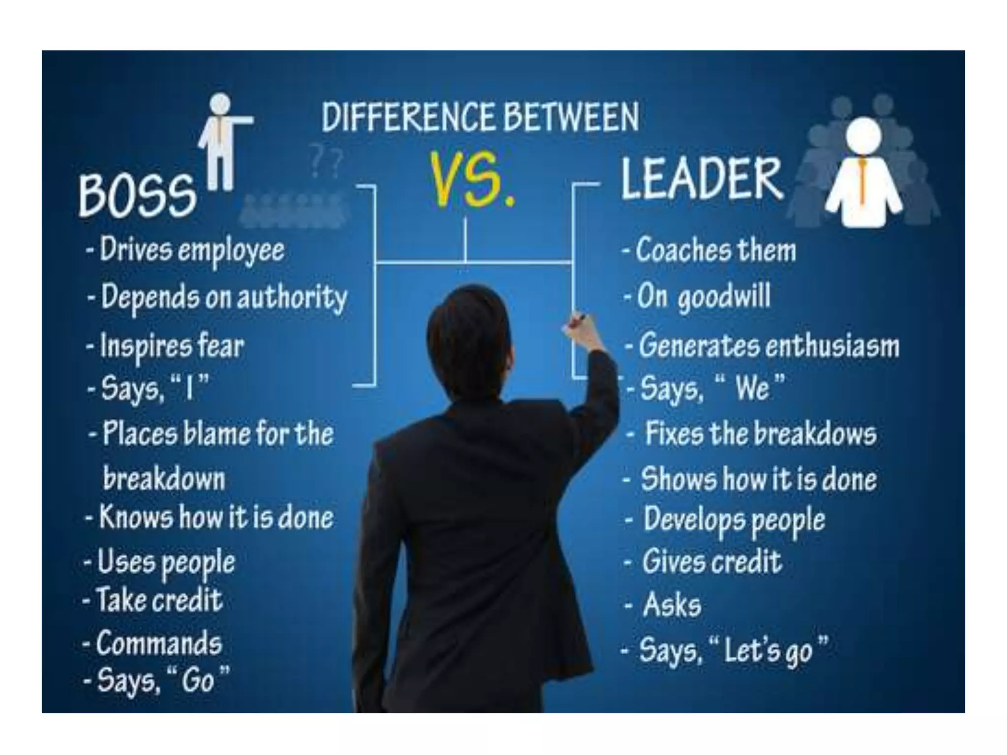 Leadership Concept, Theories and Styles | PPTX