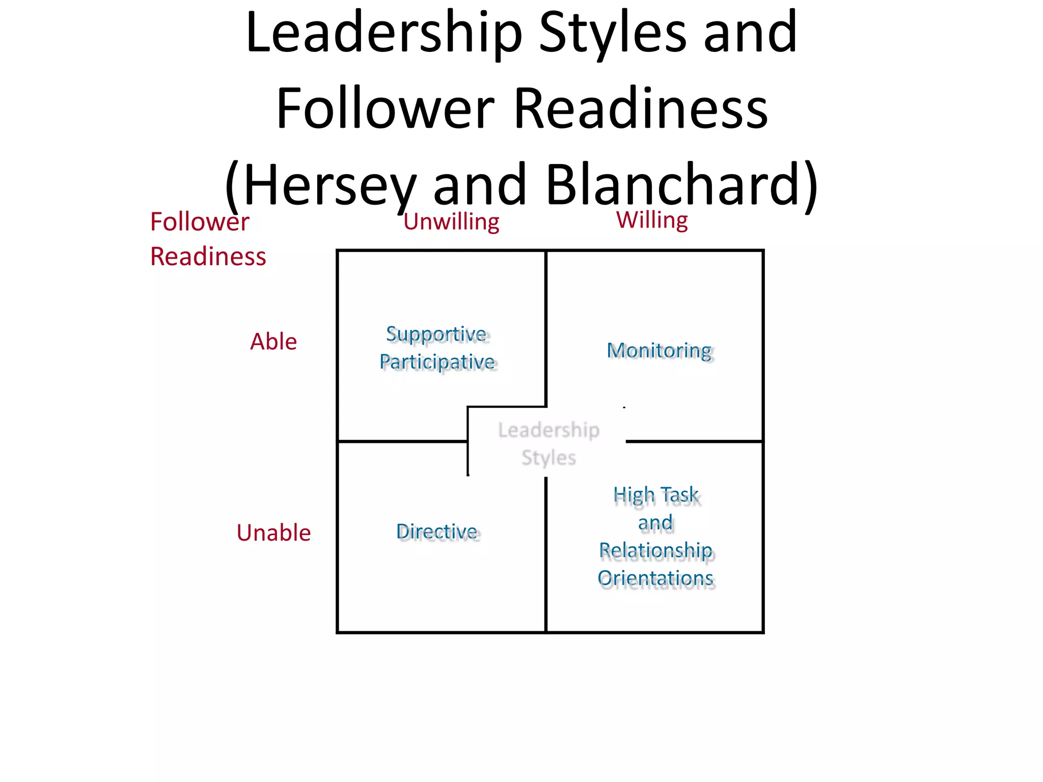 Leadership Concept, Theories and Styles | PPTX
